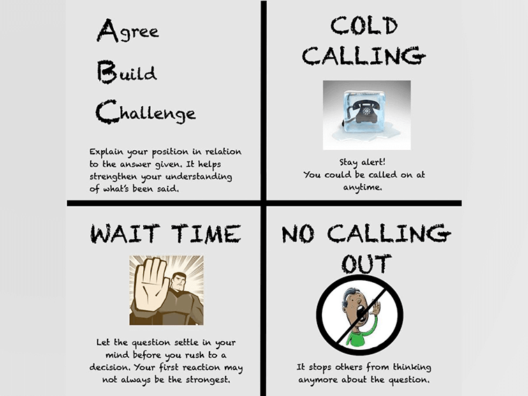 4 Questioning Strategies For Effective & Thoughtful Teaching 4 Questioning Strategies For Effective & Thoughtful Teaching