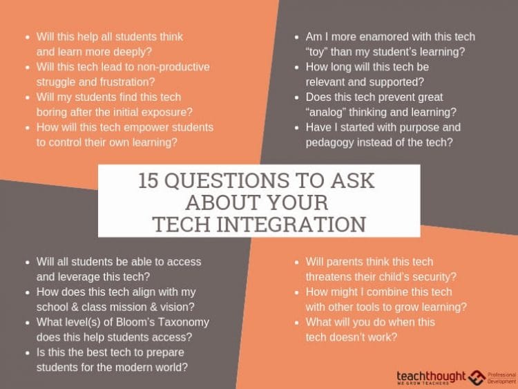 15 Questions To Ask About Tech Integration In Your Classroom – TeachThought