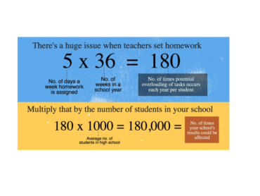 Education & Our Strange Culture Of Bad Homework Assignments | TeachThought