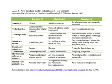 The Difference Between Education 1.0 & 3.0 | TeachThought