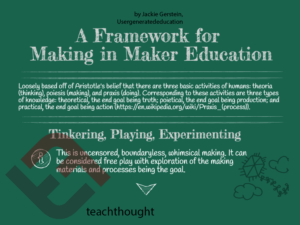 A Human Framework For Maker Education – TeachThought