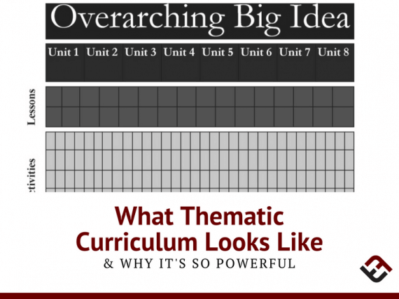What s A Thematic Unit A Way To Unify What You Teach