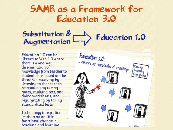 How The SAMR Model Can Be Used A Framework For Education 3.0 | TeachThought