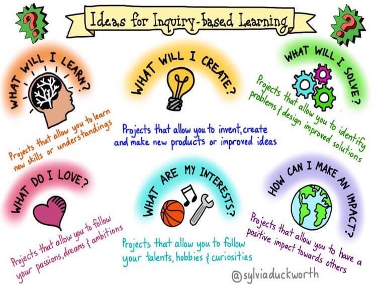 Activities For Teaching Science As Inquiry Activities For Teaching Science As Inquiry