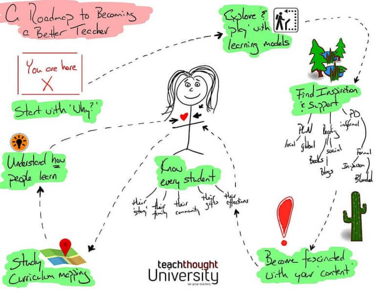 Practice And Reflect: A Road Map To Becoming A Better Teacher ...