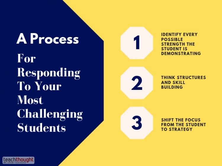A Process For Responding To Your Most Challenging Students | TeachThought