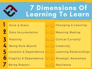 7 Dimensions Of Learning To Learn | TeachThought