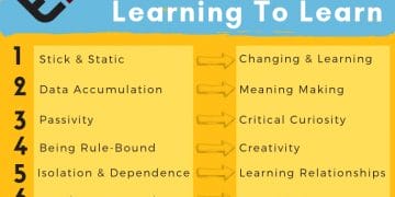 7 Dimensions Of Learning To Learn