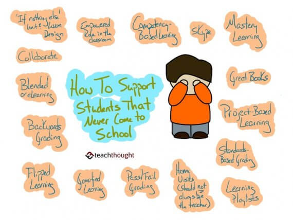 How To Support Truant Students | TeachThought