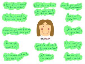 12 preguntas para hacer a tus alumnos el primer día de clase | | Heading
