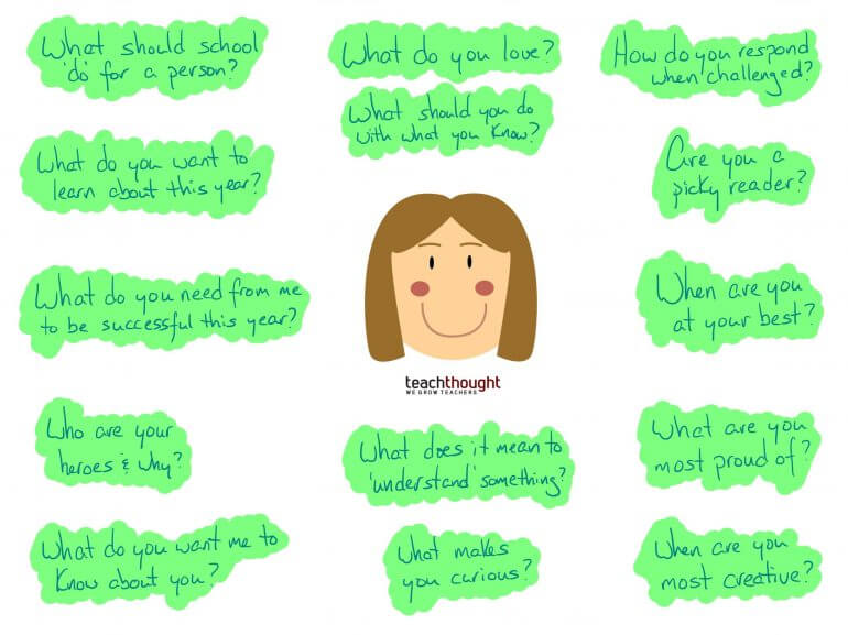 12 preguntas para hacer a tus alumnos el primer día de clase | | Heading