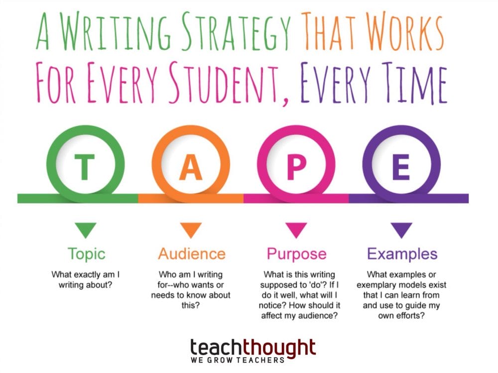 A Writing Strategy That Works For Every Student Every Time TeachThought A Writing Strategy That Works For Every Student Every Time TeachThought