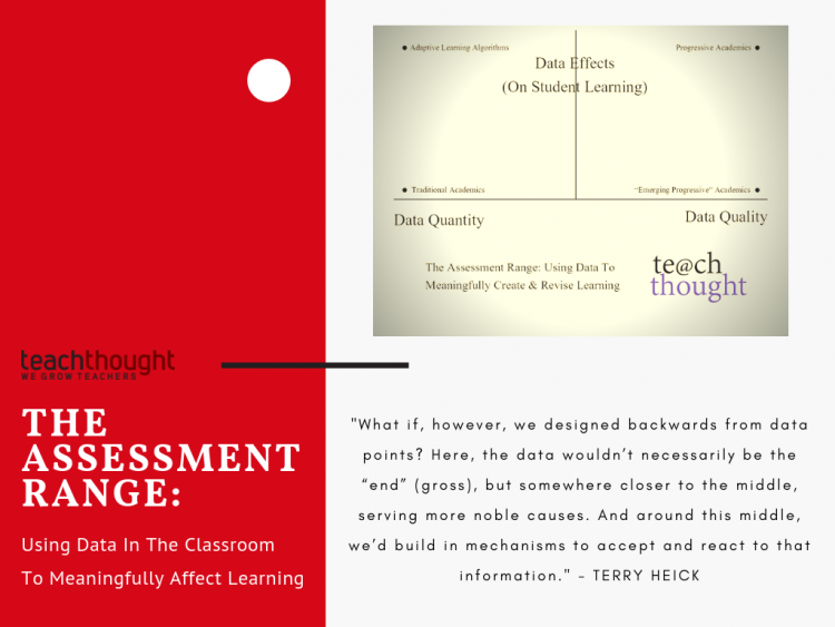 The Challenges Of Data-Based Teaching | TeachThought