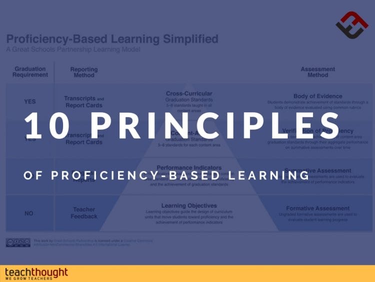 10 Principles Of Proficiency-Based Learning | TeachThought