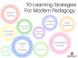 10 Innovative Learning Strategies For Modern Pedagogy | TeachThought