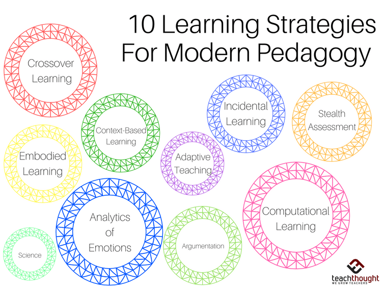 Innovative Learning Strategies For Modern Pedagogy
