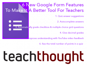 New Google Forms Features