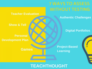 7 Easy Ways To Assess Without Testing | TeachThought
