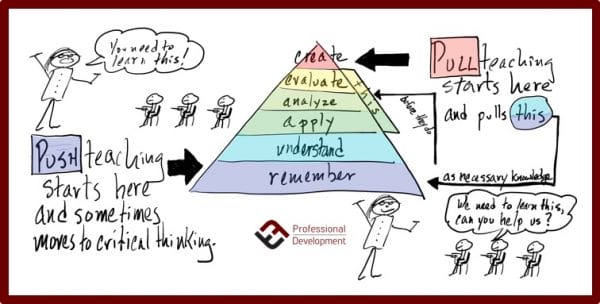 Are You Pushing Or Pulling Students In Your Classroom? | TeachThought
