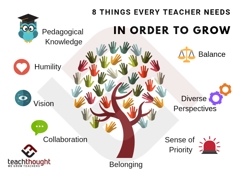 Things Every Teacher Needs To Grow Things Every Teacher Needs To Grow