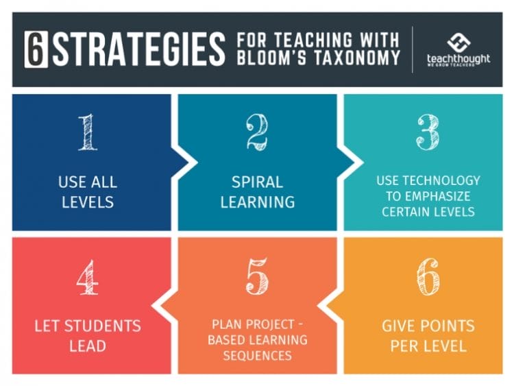 6 Strategies For Teaching With Bloom's Taxonomy | TeachThought