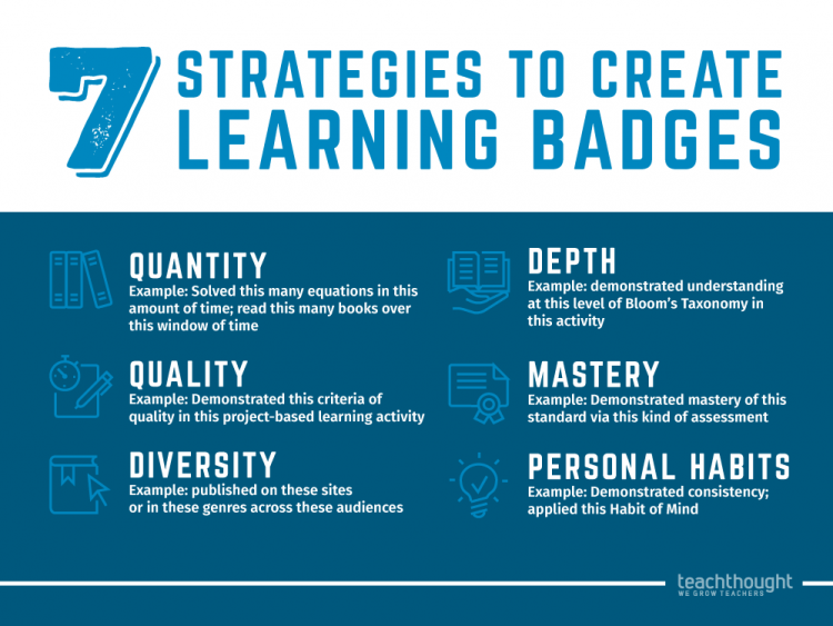 Grade Differently: 7 Categories To Create Learning Badges | TeachThought