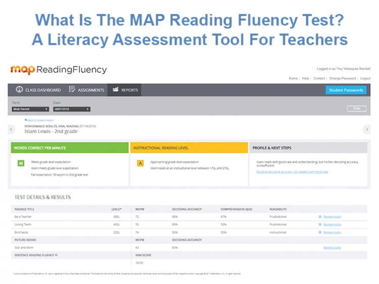 What Is The MAP Reading Fluency Test?