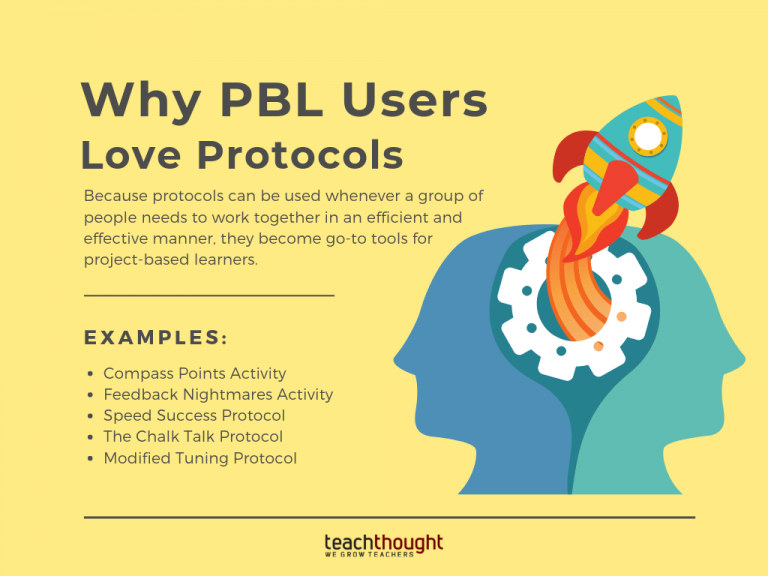 5 Examples Of Project-Based Learning Protocols – TeachThought