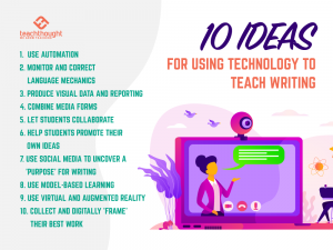 10 Ideas For Using Technology To Teach Writing | TeachThought