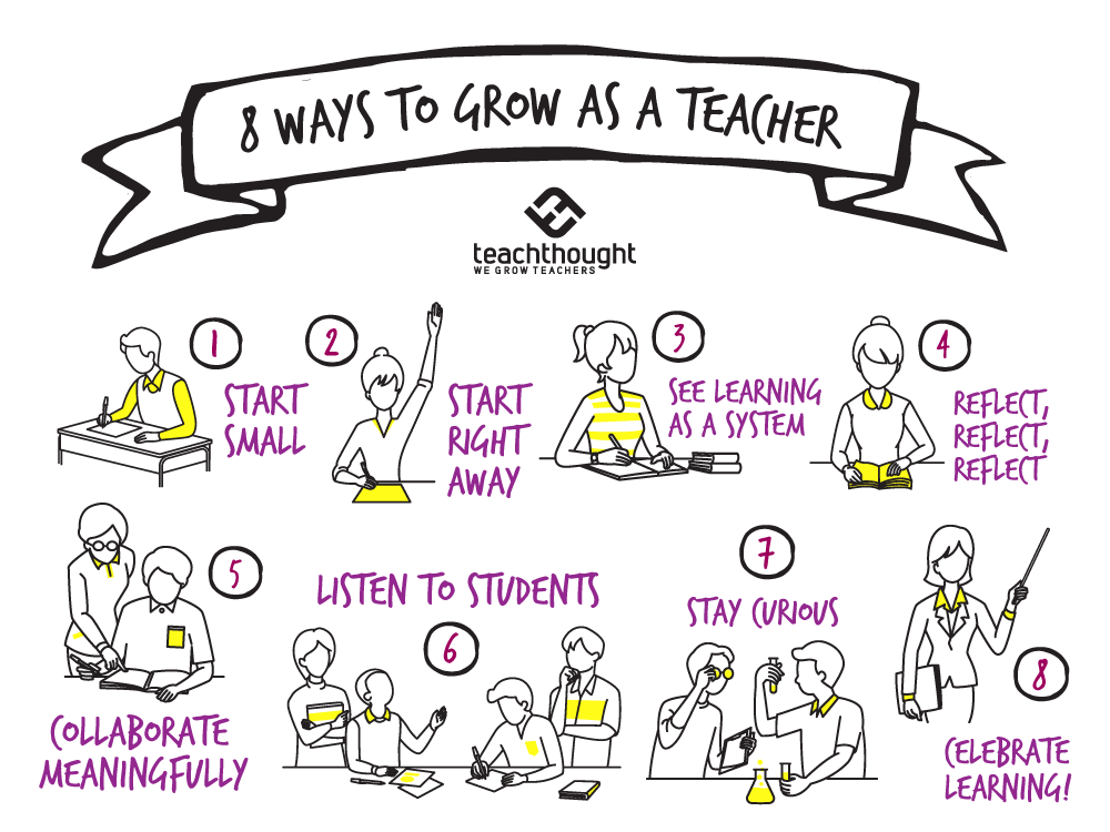 Ways To Grow As A Teacher Ways To Grow As A Teacher