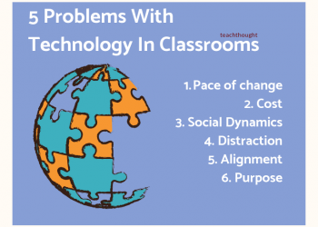 Education Technology Resources: Transform Your Teaching