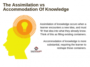 The Assimilation vs Accommodation Of Knowledge | TeachThought