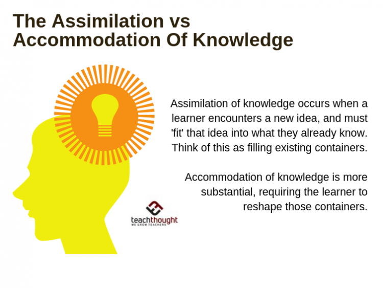 The Assimilation vs Accommodation Of Knowledge | TeachThought