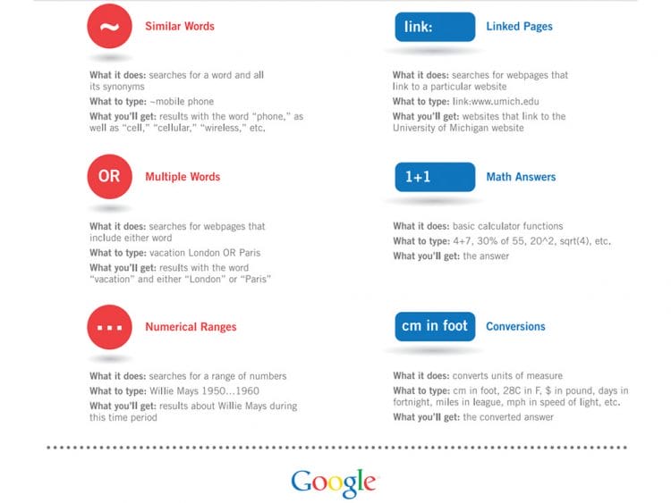 25 Simple Google Search Tips For Teachers | TeachThought