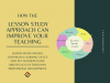 How The Lesson Study Approach Can Improve Your Teaching | TeachThought
