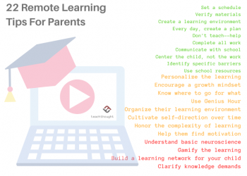 Choosing The Right Mobile Device For Your Classroom