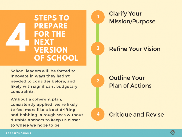 How Do We Prepare For The Next Version Of School?