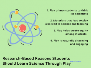 4 Research-Based Reasons Students Should Learn Science Through Play ...