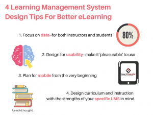 Learning Management System Design Tips For Better eLearning