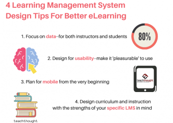 Learning Is Not About The Technology
