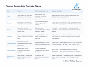30 Teacher Productivity Tools To Streamline Planning And Teaching ...