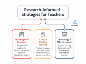 How AI And Other Tools Can Support Classrooms | TeachThought