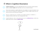 What Is Cognitive Dissonance? | TeachThought