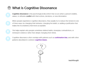 What Is Cognitive Dissonance? | TeachThought